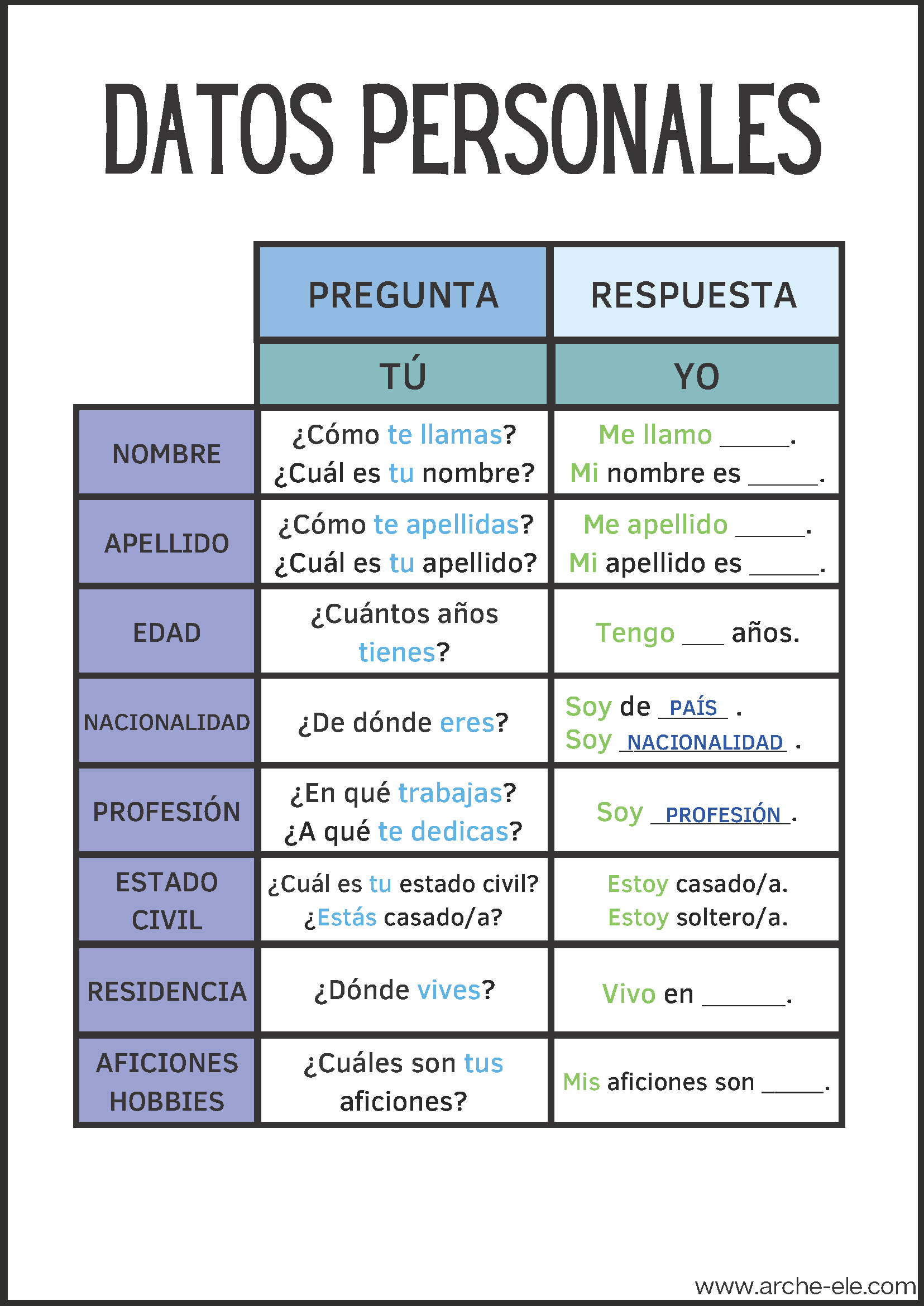 INFORMACIÓN PERSONAL | Aprende Las Preguntas Básicas En Español | Arche-ELE