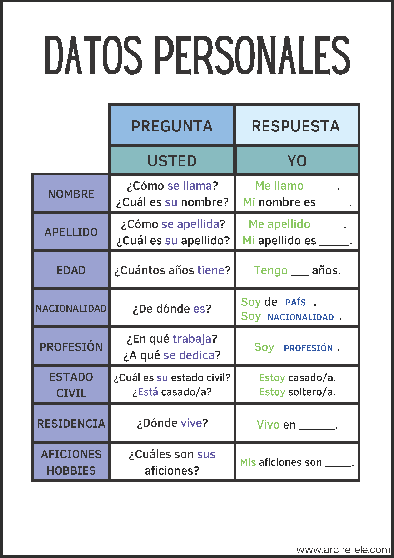 INFORMACIÓN PERSONAL | Aprende Las Preguntas Básicas En Español | Arche-ELE