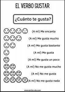 EL VERBO GUSTAR | Estructura Verbo Gustar | Aprende Español | Arche-ELE