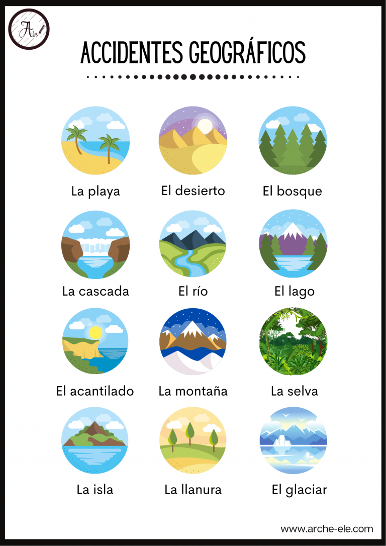 ACCIDENTES GEOGRÁFICOS | Aprende Español | Arche-ELE