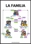 LA FAMILIA | ELE | VOCABULARIO | Arche-ELE