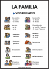 LA FAMILIA | ELE | VOCABULARIO | Arche-ELE