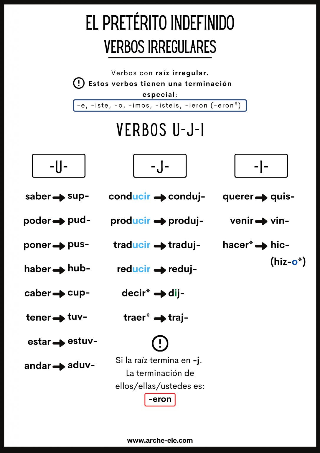 INDEFINIDO - VERBOS IRREGULARES | VERBOS | ELE | Arche-ELE