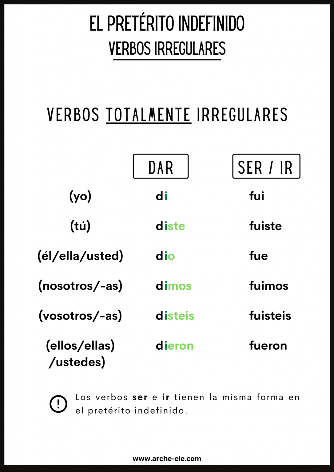INDEFINIDO - VERBOS IRREGULARES | VERBOS | ELE | Arche-ELE