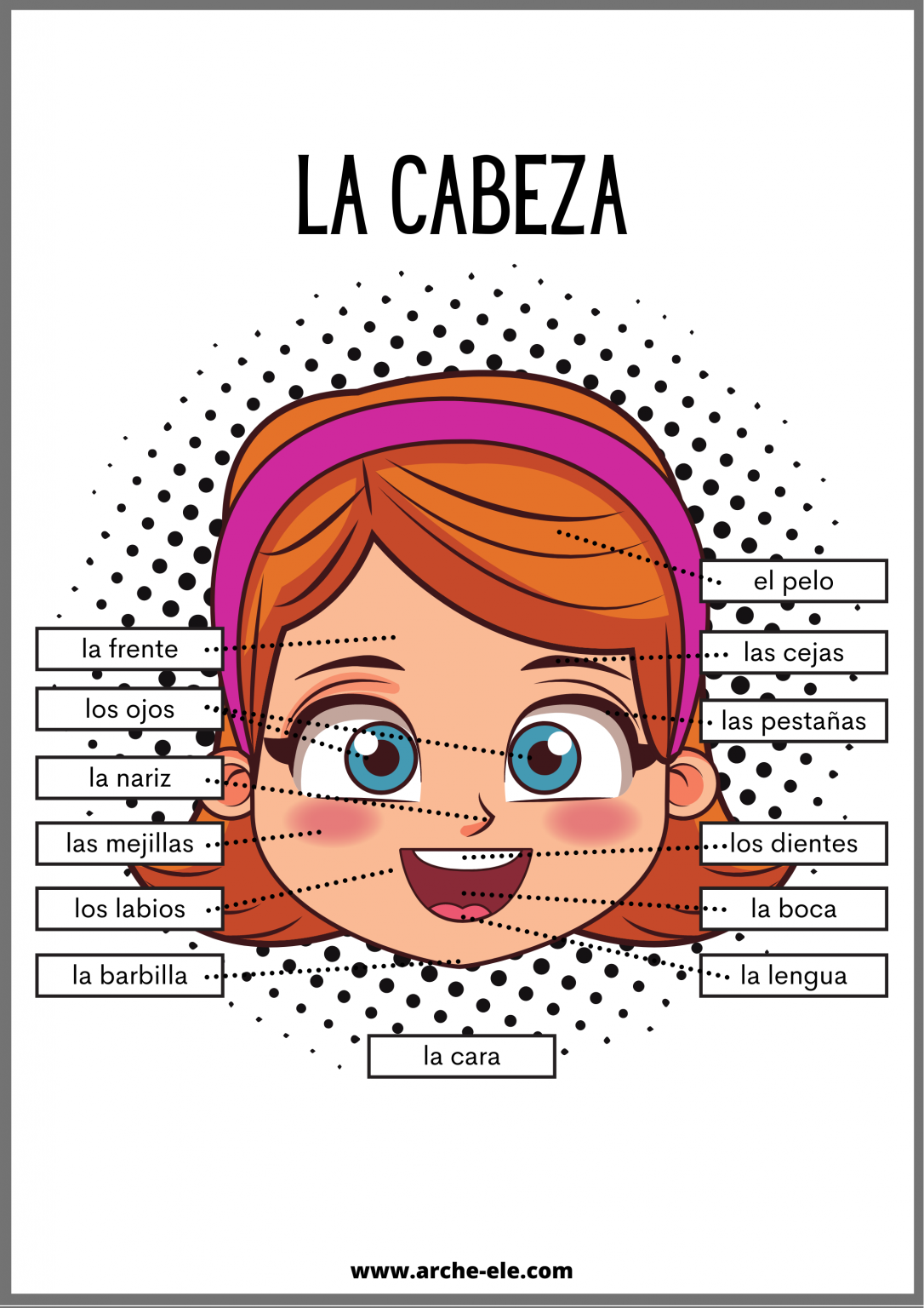 EL CUERPO HUMANO | VOCABULARIO | ELE Arche-ELE