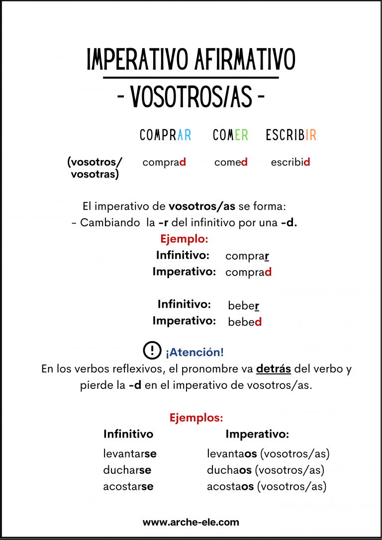 EL IMPERATIVO AFIRMATIVO | Verbos Irregulares | ELE | Arche-ELE