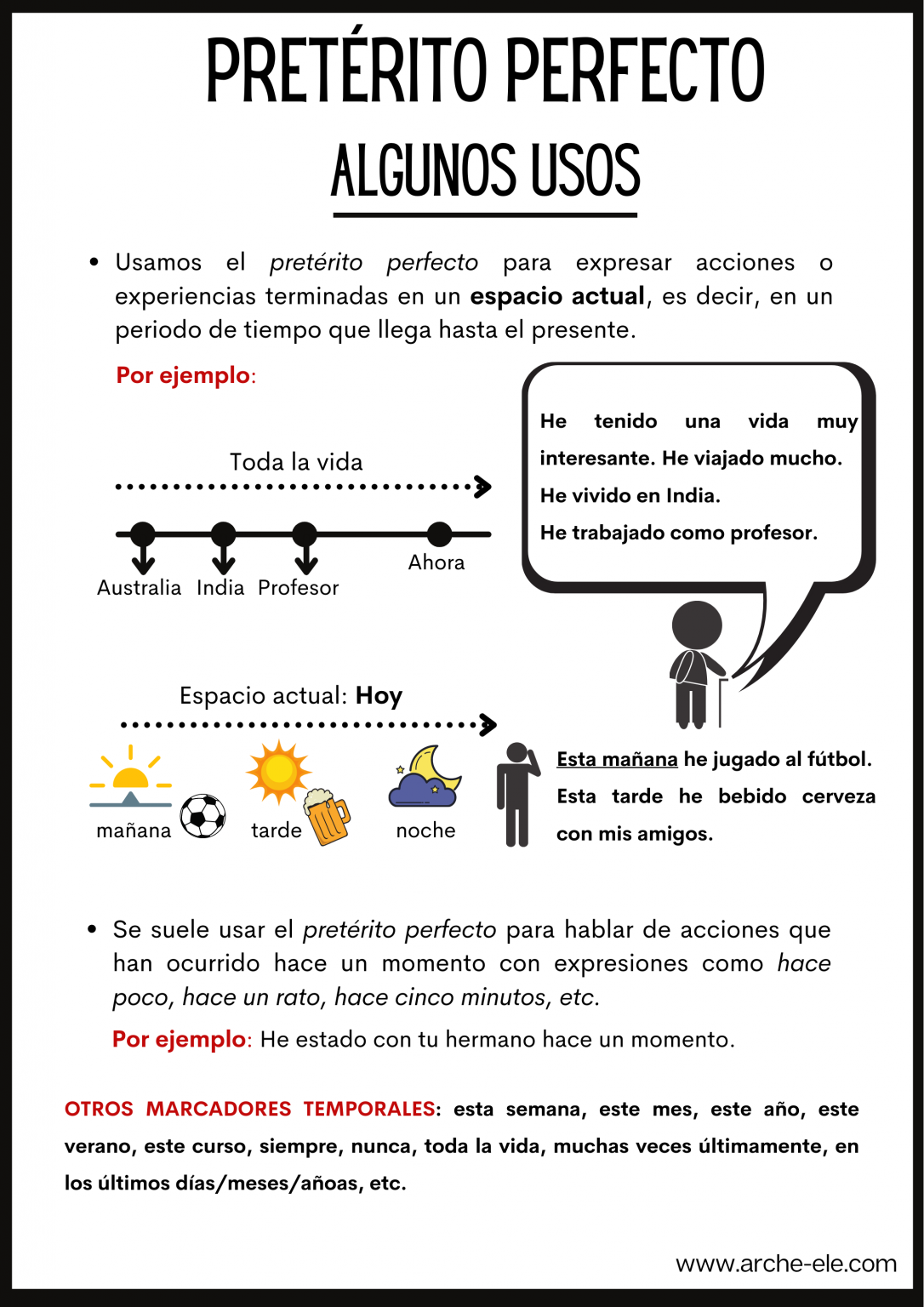 EL PRETÉRITO PERFECTO | Pasados | Aprende Español | Arche-ELE