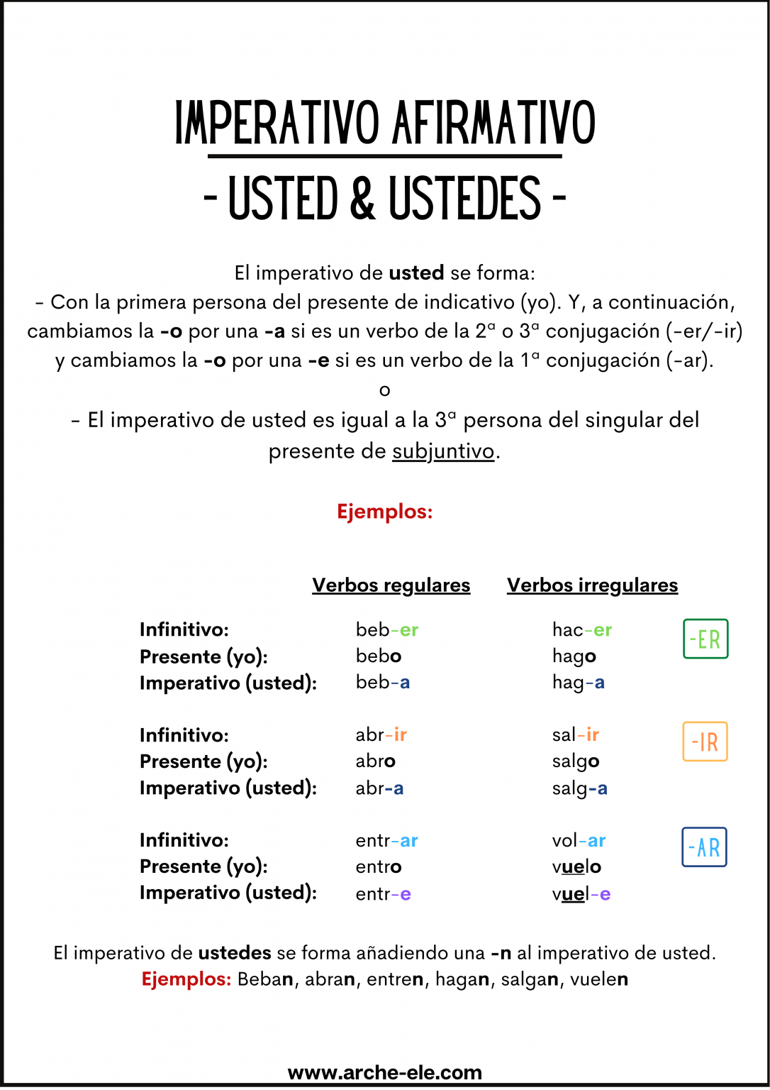 EL IMPERATIVO AFIRMATIVO | Verbos Irregulares | ELE | Arche-ELE