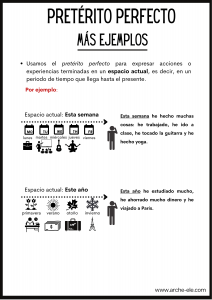 EL PRETÉRITO PERFECTO | Pasados | Aprende Español | Arche-ELE