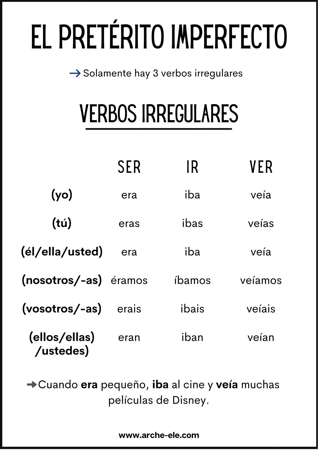 IMPERFECTO | PRETÉRITO IMPERFECTO | ELE | Arche-ELE