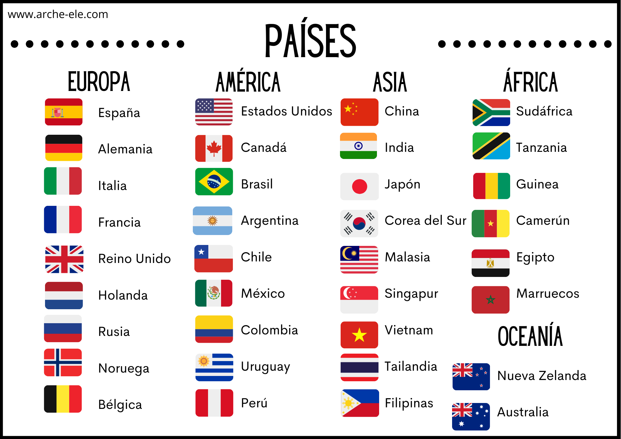 PAÍSES Y NACIONALIDADES | A1 | Aprende Español | Arche-ELE