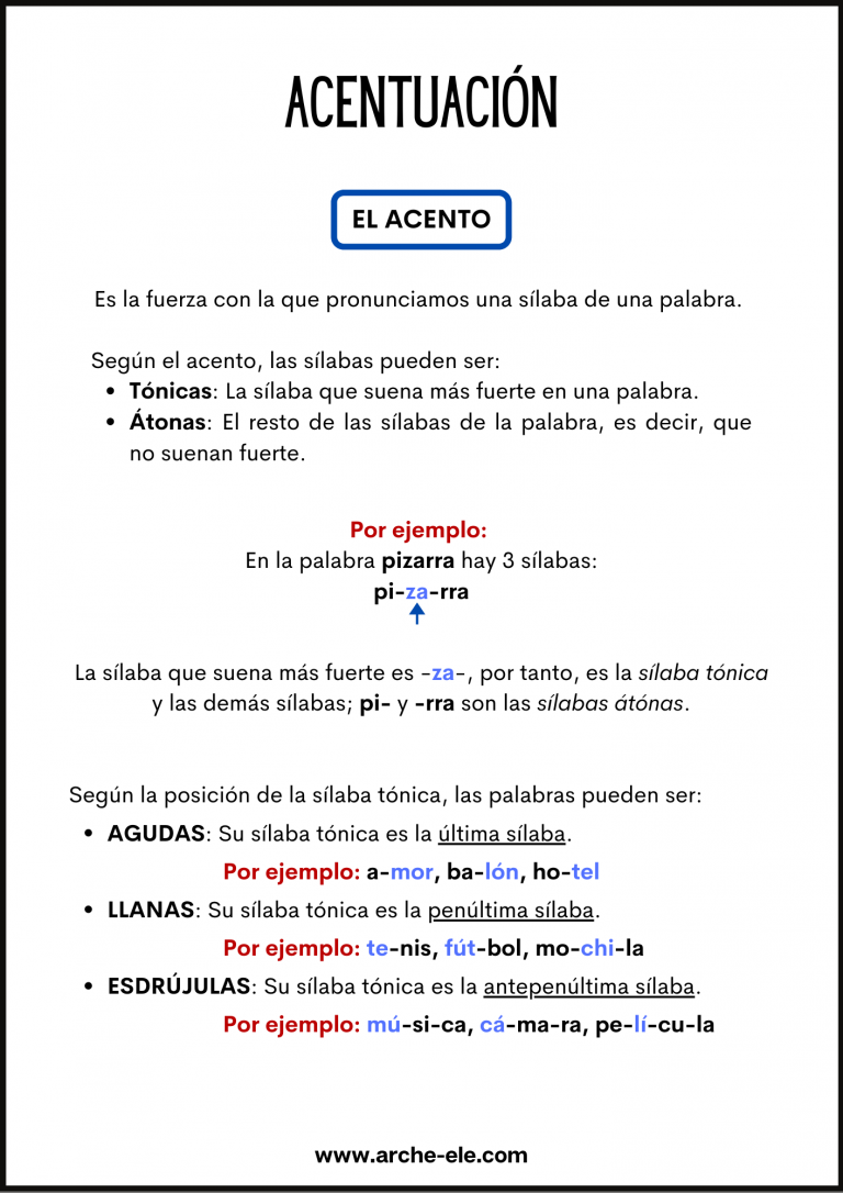 LA ACENTUACIÓN | AGUDA | LLANA | ESDRÚJULA | Arche-ELE