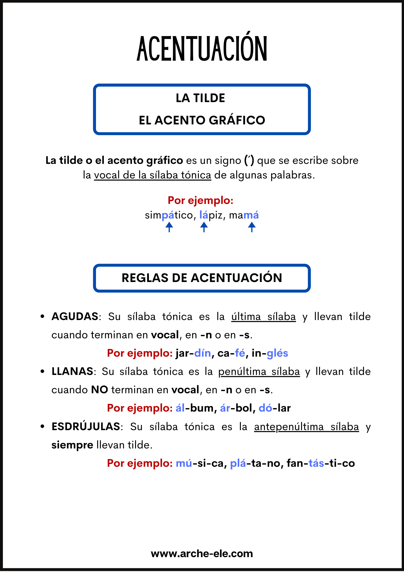 LA ACENTUACIÓN | AGUDA | LLANA | ESDRÚJULA | Arche-ELE