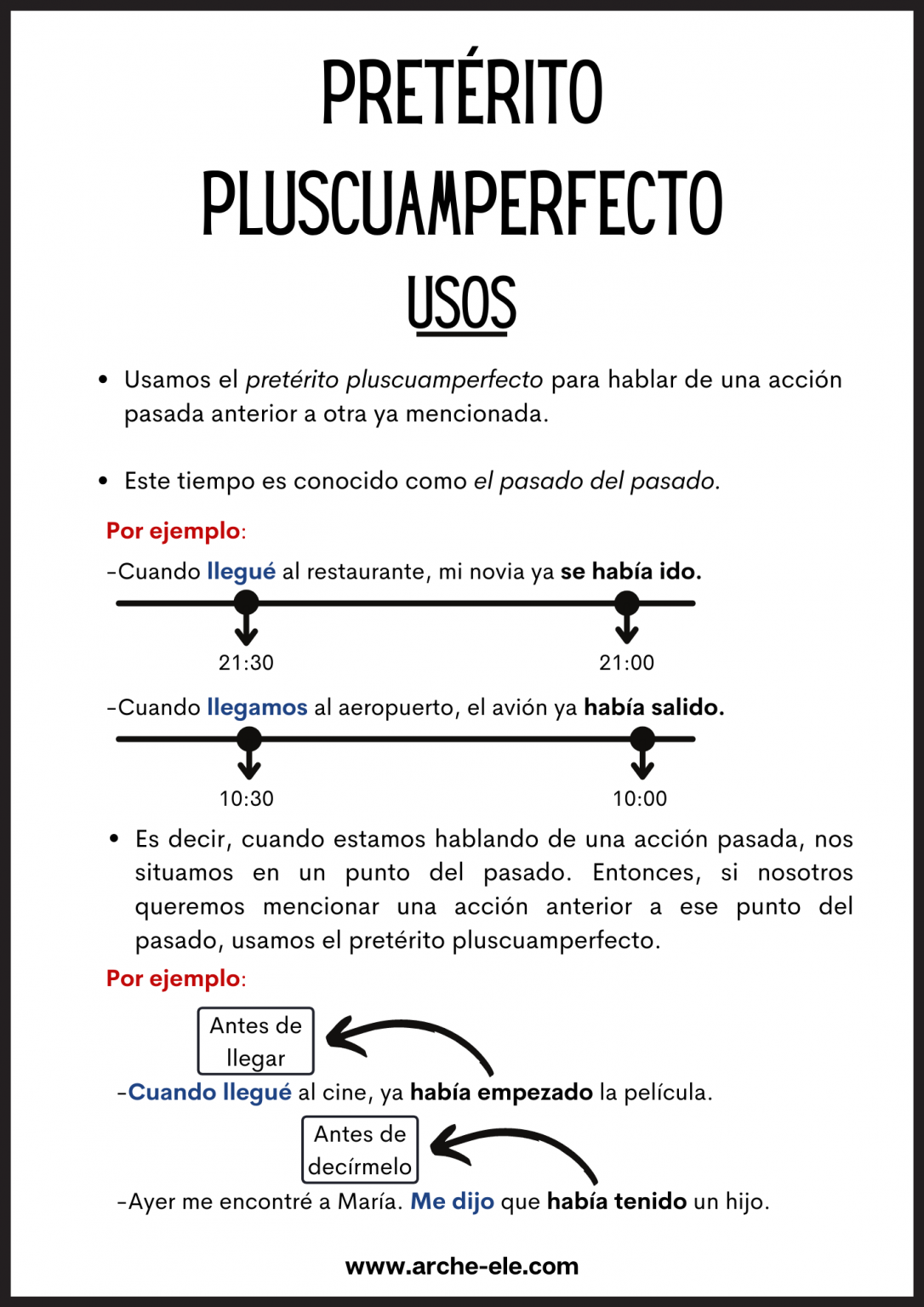 EL PRETÉRITO PLUSCUAMPERFECTO | ELE | Arche-ELE