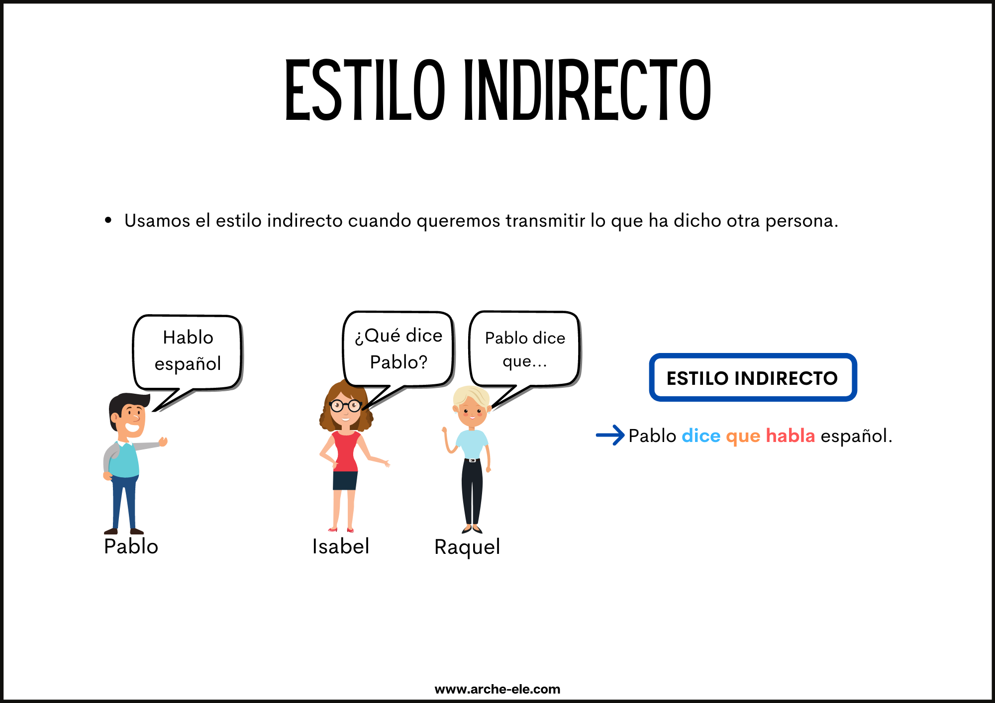 ESTILO INDIRECTO -1- | B1 | ELE | Arche-ELE