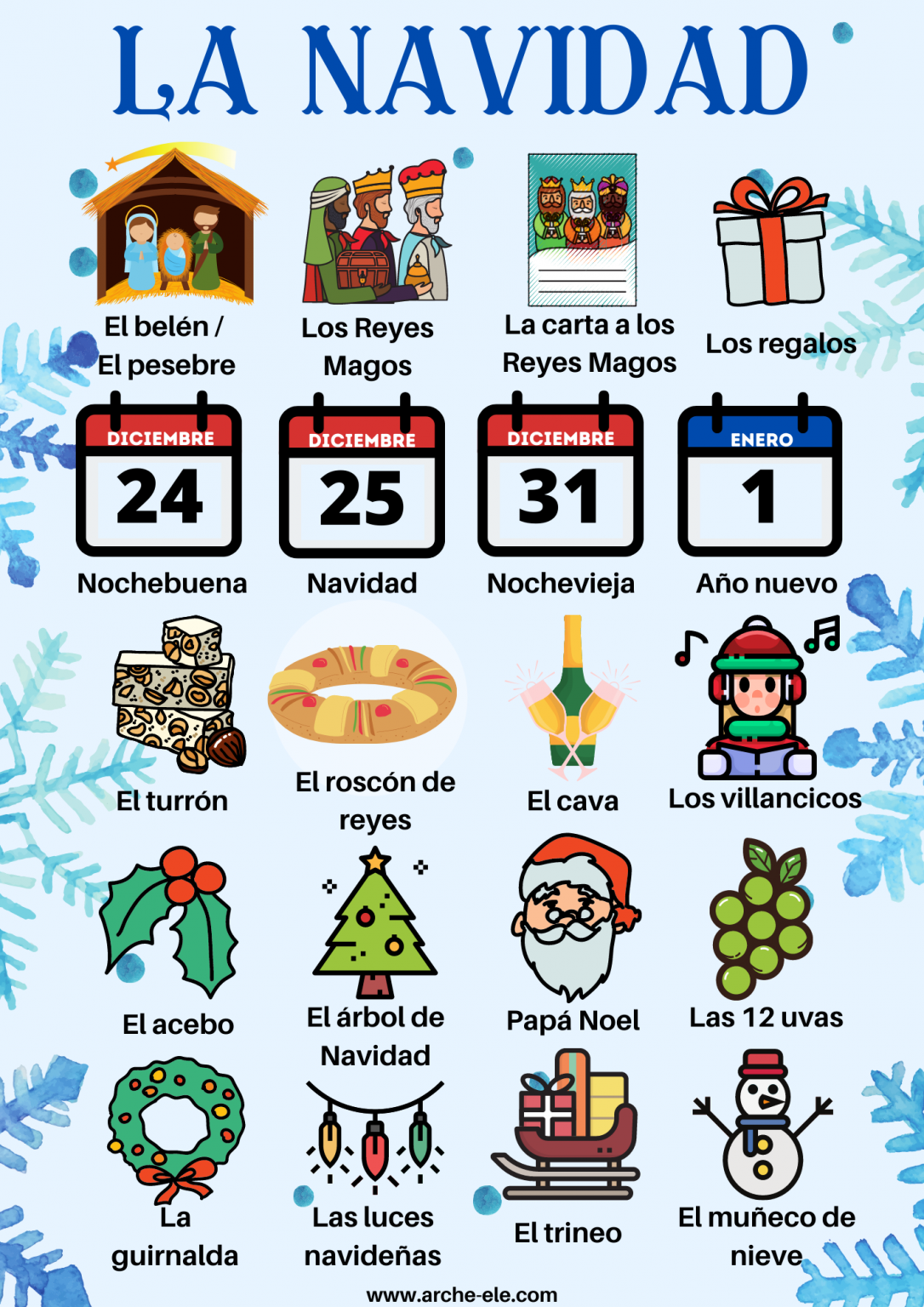 LA NAVIDAD | Actividades Interactivas | Arche-ELE