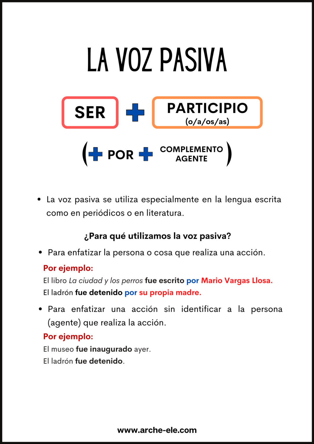 LA VOZ PASIVA | B2 | Arche-ELE