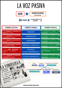 LA VOZ PASIVA | B2 | Arche-ELE