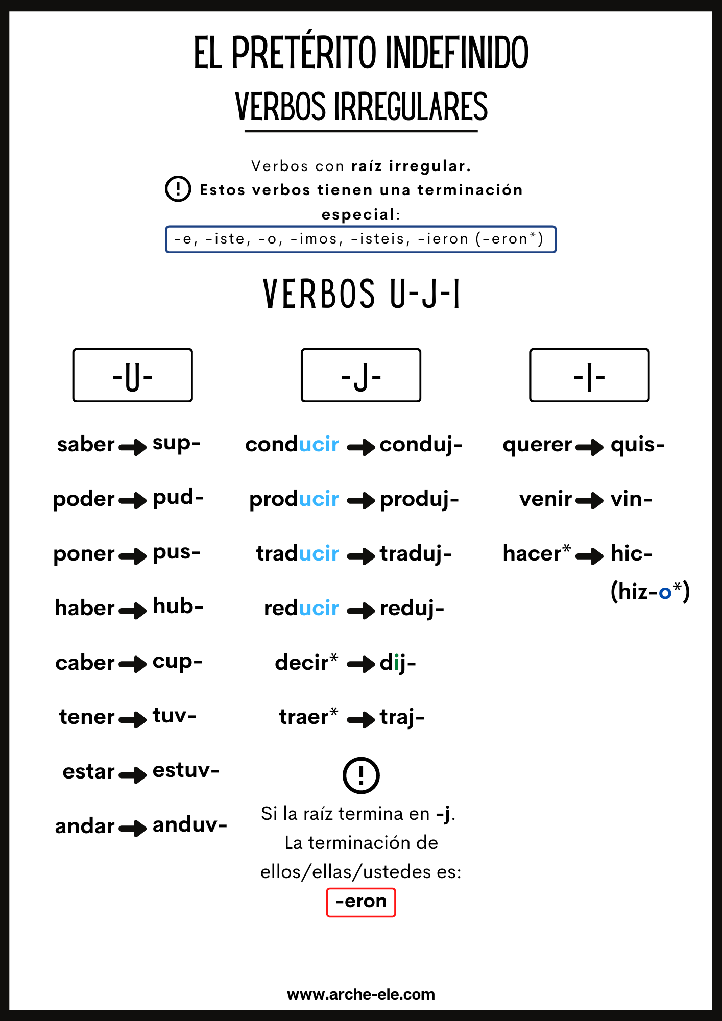 Pretérito Indefinido Irregulares – LOQG