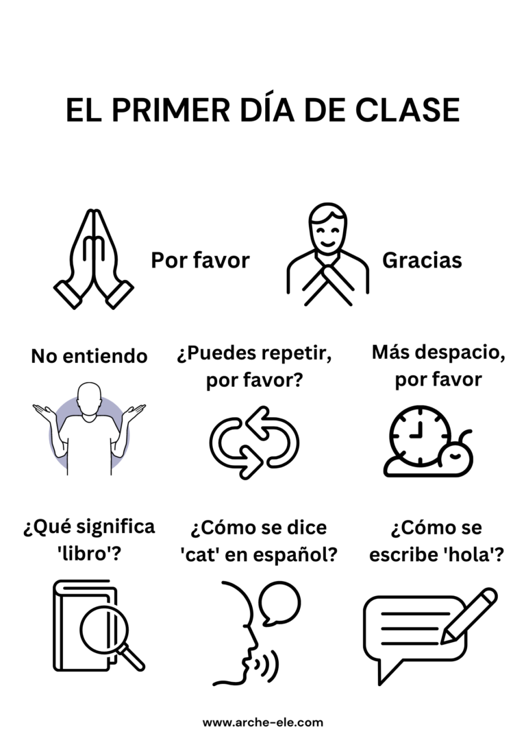 EL PRIMER DÍA EN LA CLASE DE ESPAÑOL | First Day Of The Spanish Class ...