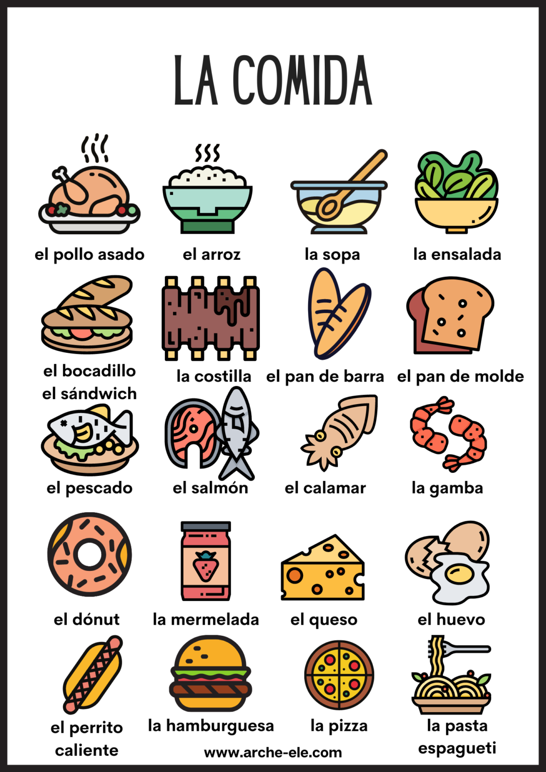 LA COMIDA | VOCABULARIO | ELE | Arche-ELE