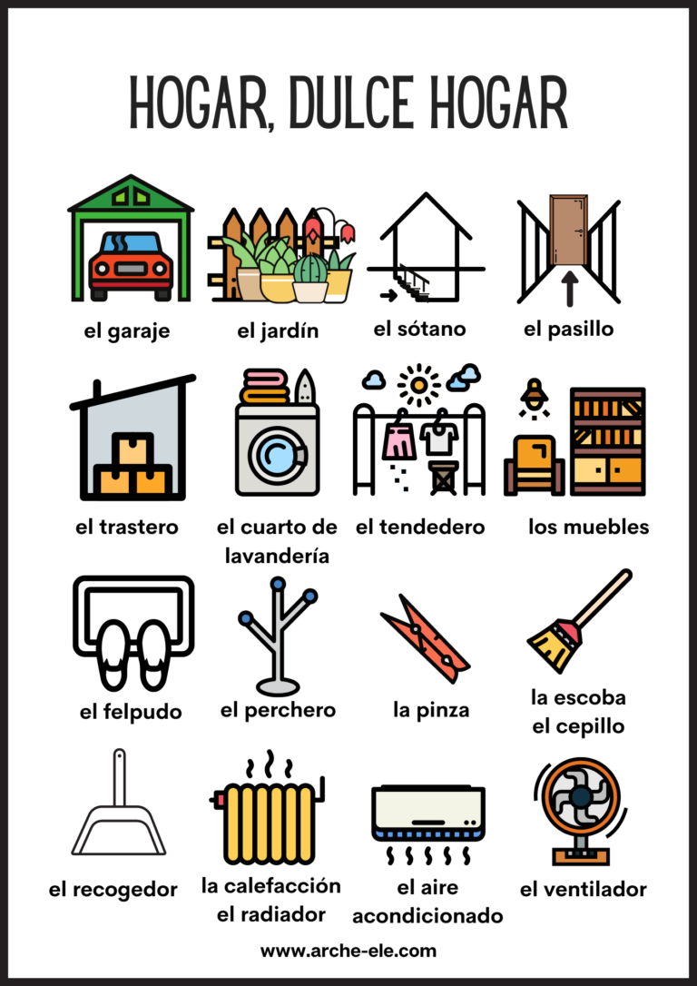 LA CASA | Vocabulario | ELE | Arche-ELE