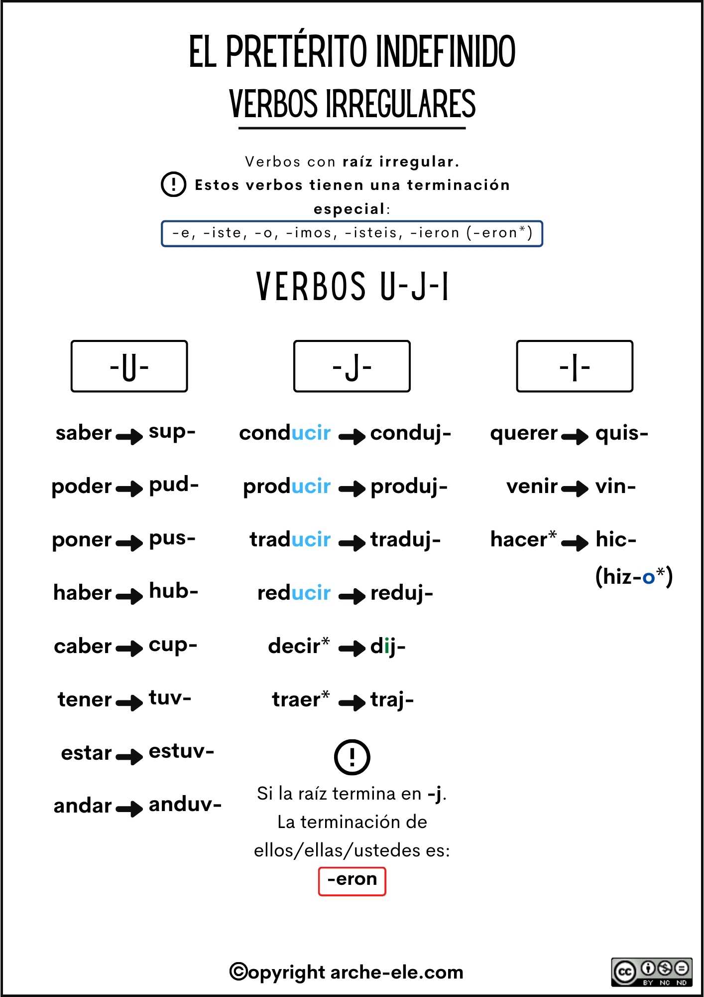 INDEFINIDO - VERBOS IRREGULARES | VERBOS | ELE | Arche-ELE