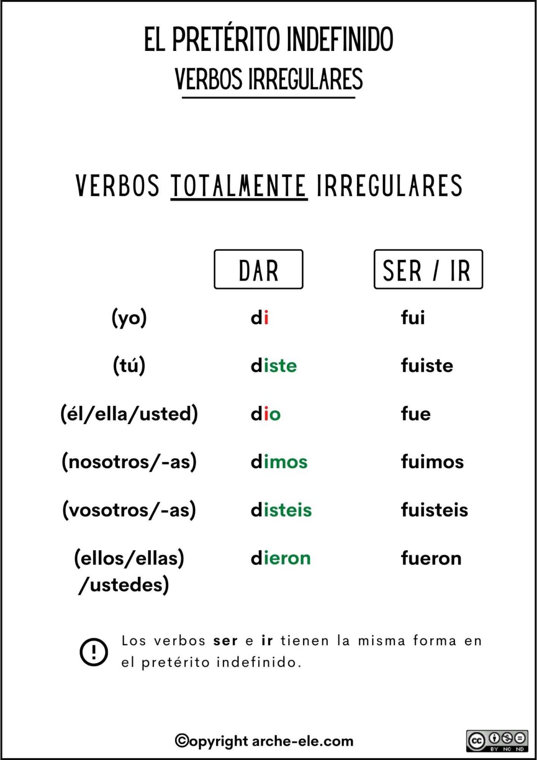 INDEFINIDO - VERBOS IRREGULARES | VERBOS | ELE | Arche-ELE
