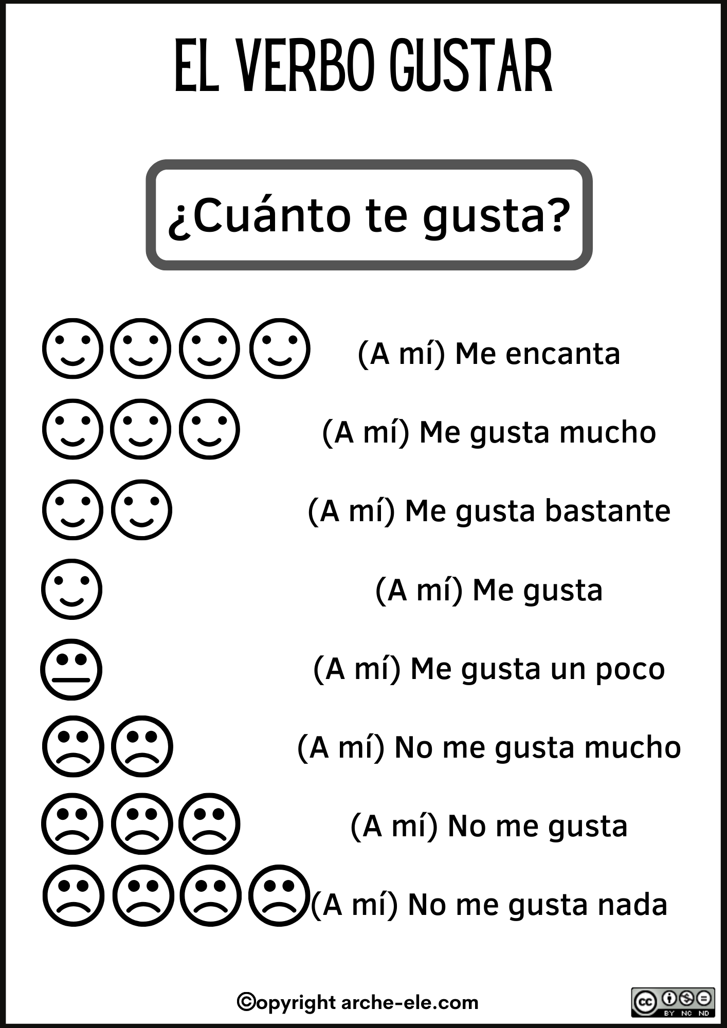 EL VERBO GUSTAR | Estructura Verbo Gustar | Aprende Español | Arche-ELE