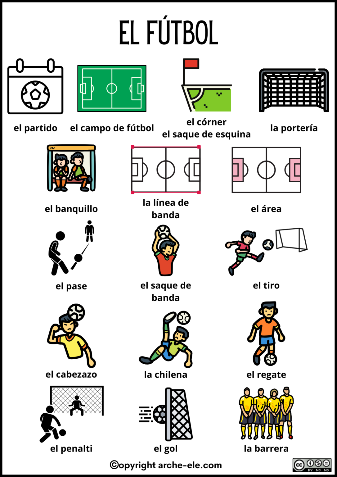 EL FÚTBOL | VOCABULARIO | Arche-ELE